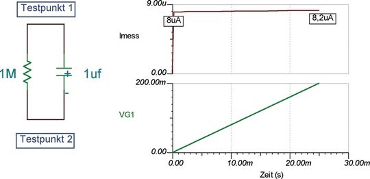 Mit spannungsrichtiger Stimulation zu korrekten Testergebnissen