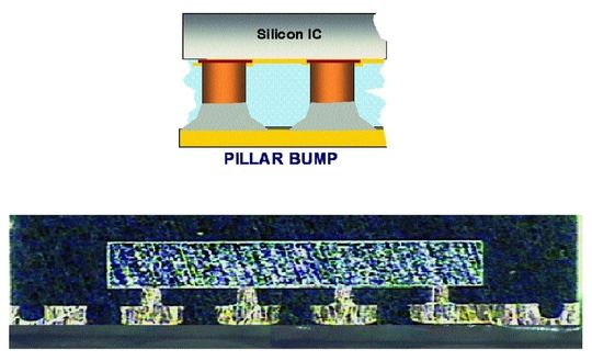 Copper Pillar Bumps ersetzen herkömmliche Solder Bumps