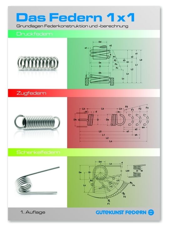 „Das Federn 1x1“ von Gutekunst Federn