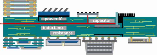 Leiterplatten mit integrierten aktiven und passiven Komponenten ...