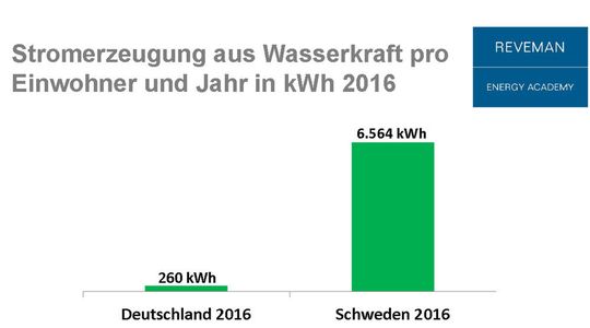 Staffan Revemann zur Wärmerückgewinnung im Rechenzentrum