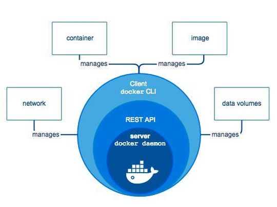 Container als Linux-Kernel-Feature