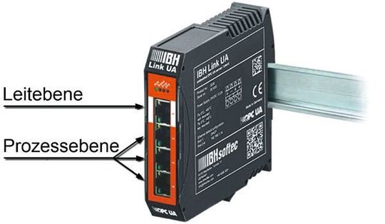 So lassen sich S5- und S7-Steuerungen in die OPC UA-Welt einbinden