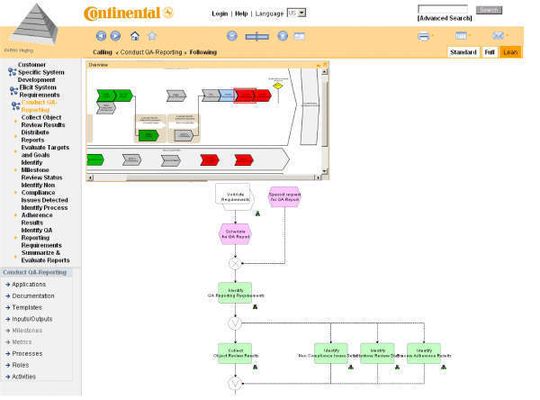 CMMI-Modell als Referenz für System- und Software-Entwicklungsprozesse