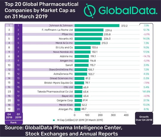 Neuzugang unter den Top 20 der weltweit innovativsten Pharmaunternehmen