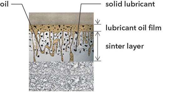 Sintered iron in die making — the strong alternative