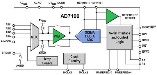 Auswahlkriterien für A/D-Wandler