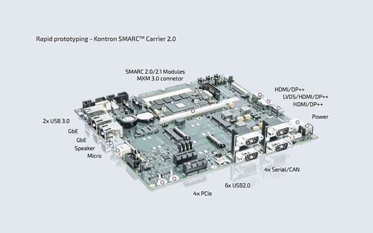 Vorteile der Spezifikation SMARC 2.1 für Embedded-Entwickler