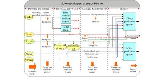 Sinopec Yizheng to Use Invista’s Technology for Third PTA Line