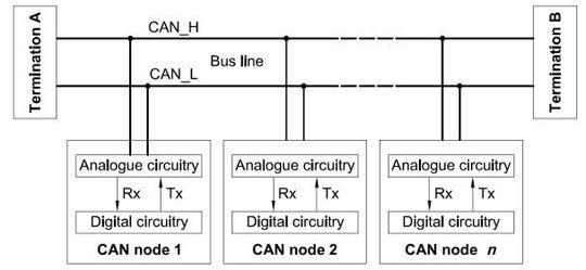 Programmierbare Stromversorgung mit digitaler Kommunikation