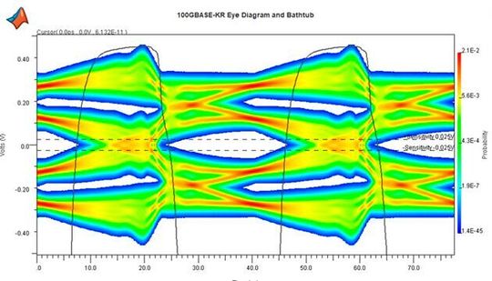 Mathworks stellt neue Produkte für die drahtlose Kommunikation vor
