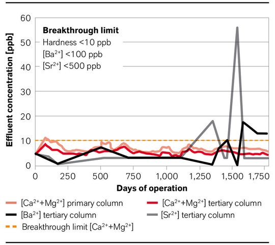 How to Optimize Brine Treatment at a Chloralkali Facility?