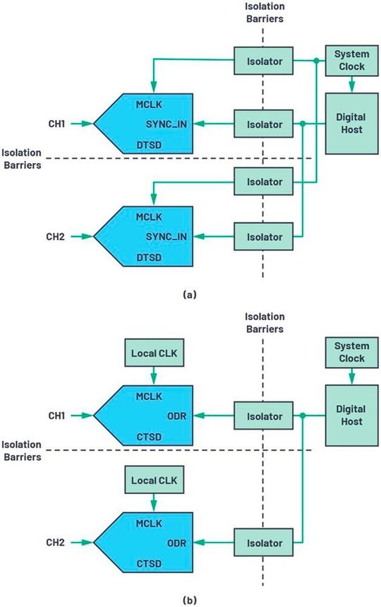 Digital data interface simplification with Asynchronous Sample Rate ...