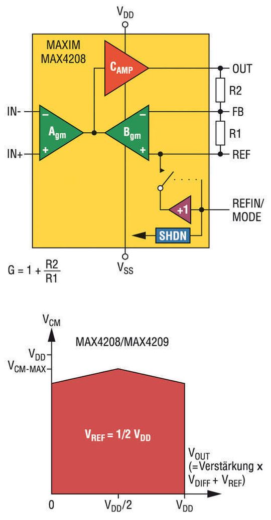 Die Vorteile der indirekten Stromgegenkopplung