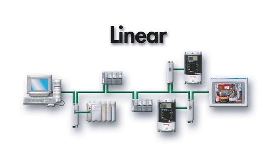 Device-Level-Ring-Technologie zur gesicherten Kommunikation