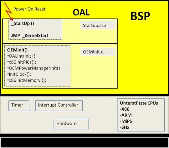 Wie ein BSP unter Windows Embedded Compact angepasst wird