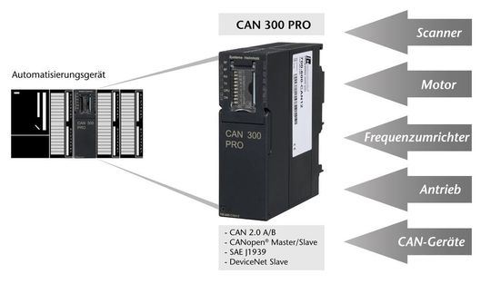 CAN-Bus Baugruppe mit kundenspezifischen Features