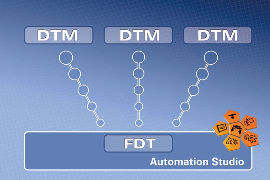 Nahtlose Einbindung von FDT/DTM in Automation Studio