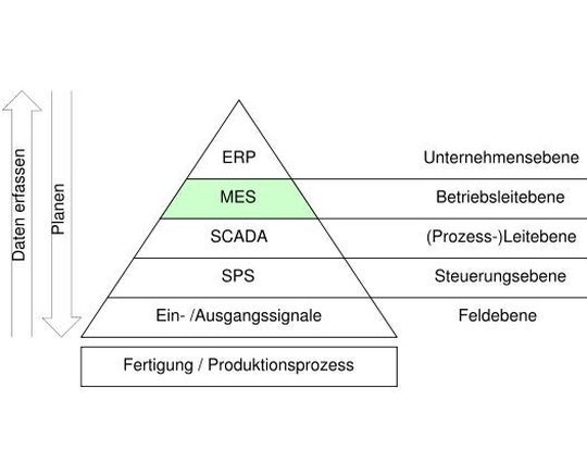 Kriterien für den Einsatz von MES im Mittelstand