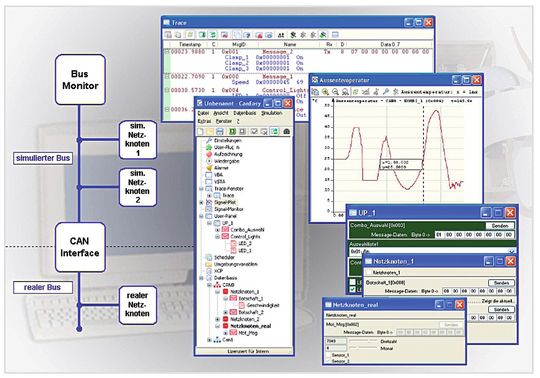 Neue Version 4.0 von CanEasy ist nun verfügbar