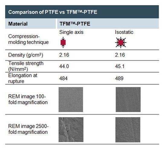 Heavy Metal Analysis with Perfluorinated PTFE Digestion Vessels