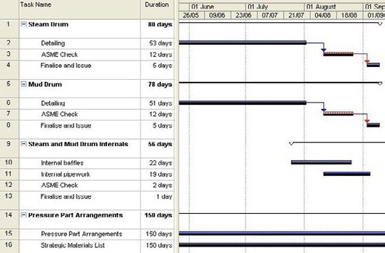 Getting Things Done: Efficient Project Management in EPC