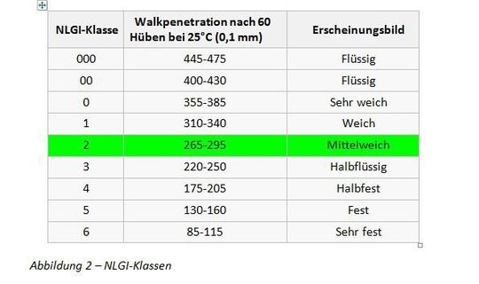 Leitfaden für Konstrukteure – Schmiermittelauswahl für Kugelgewindetriebe