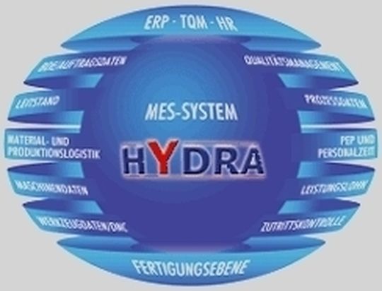 Fertigungs-Kennzahlen im Blick mit Hydra MES-Cockpit
