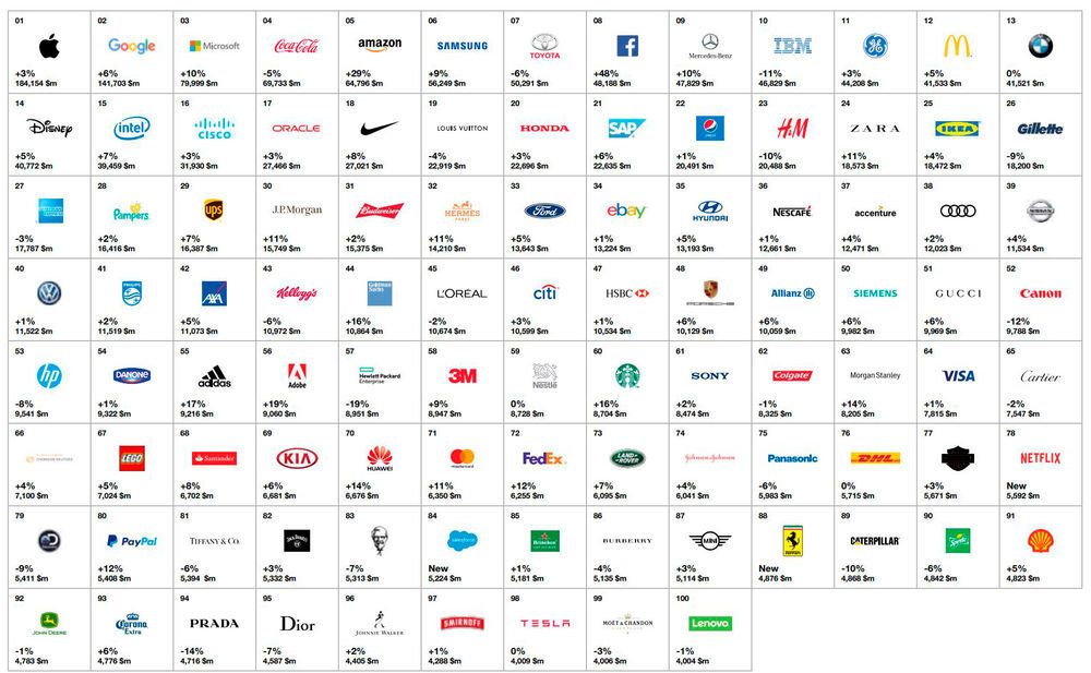 Toyota bleibt weltweit wertvollste Automarke