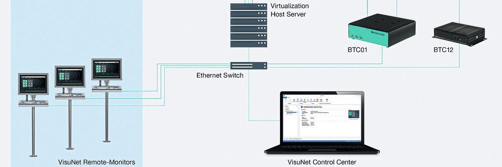 Thin Clients for the Process Industry From the Control-Room into the Ex ...