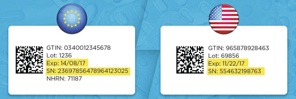 How the US Drug Supply Chain Security Act Impacts Manufacturers ...
