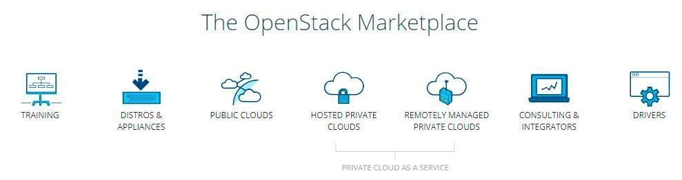 Was ist OpenStack?