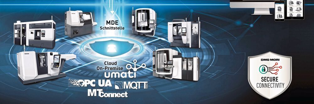 Offene und systemübergreifende Konnektivität