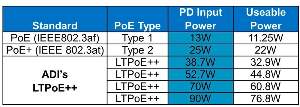 Power over Ethernet: Wie Sie Ethernet-Geräte über die Datenleitungen ...