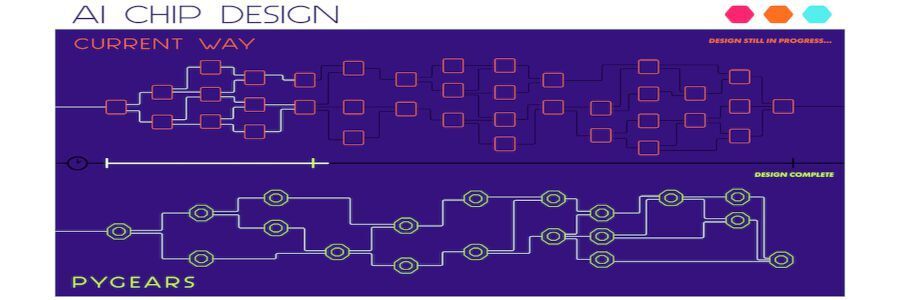 Python-basierte, freie und offene Hardware-Beschreibungs-Sprache