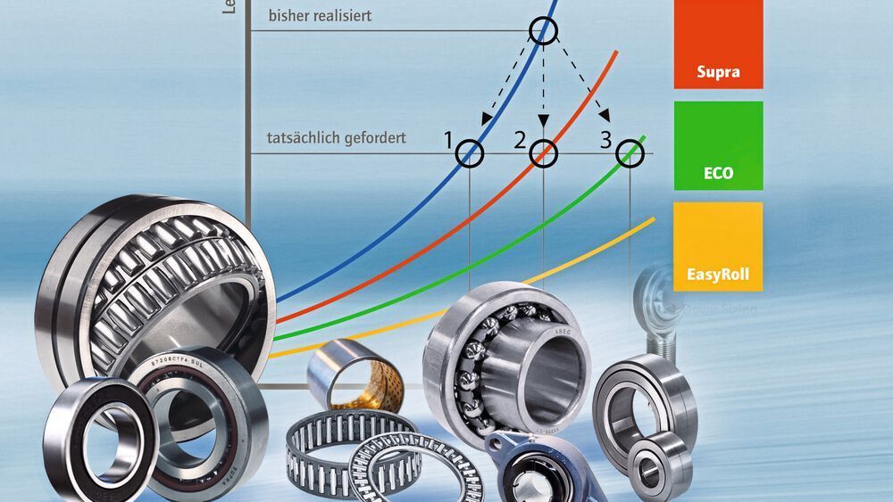 Für Berechnung und Auslegung von Antriebstechnik