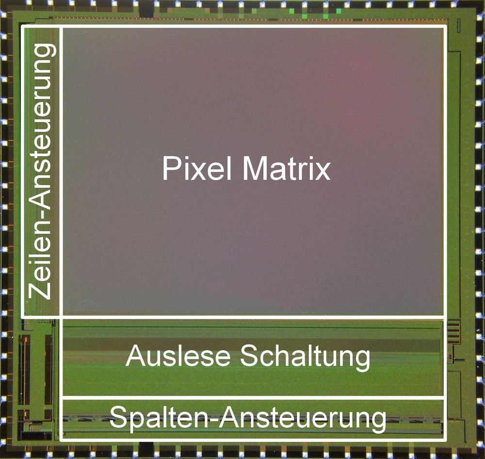 Neue CMOS-Bildsensoren erweitern Einsatzmöglichkeiten