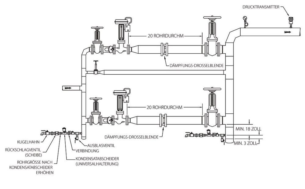 In zwölf Schritten die Installation von Ventilen optimieren
