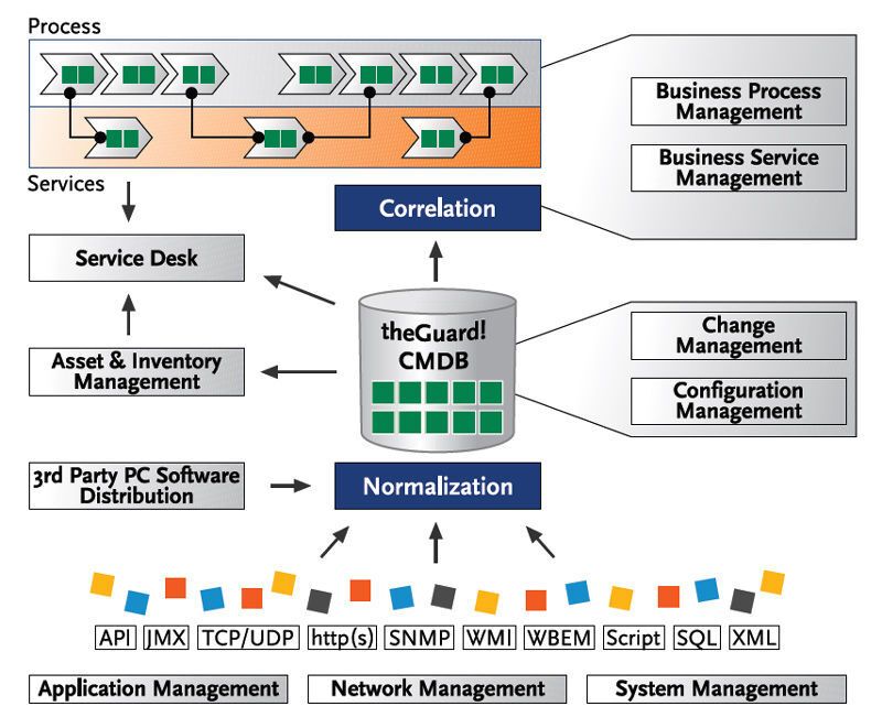 Heterogene Systemlandschaften optimal überwachen