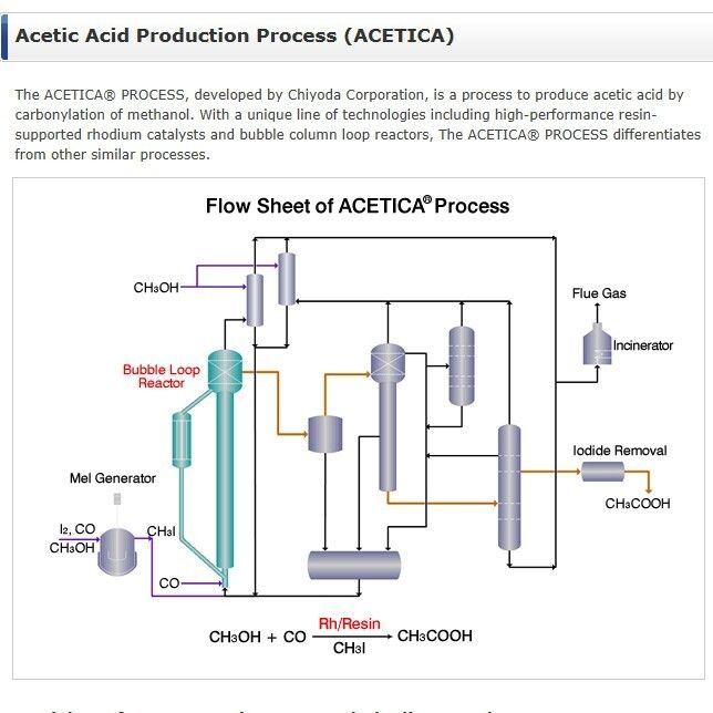 KBR will market Chiyoda's Acetic Acid Technology