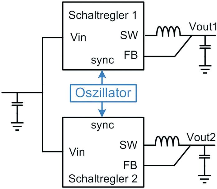 Mehrere Schaltregler parallel betreiben