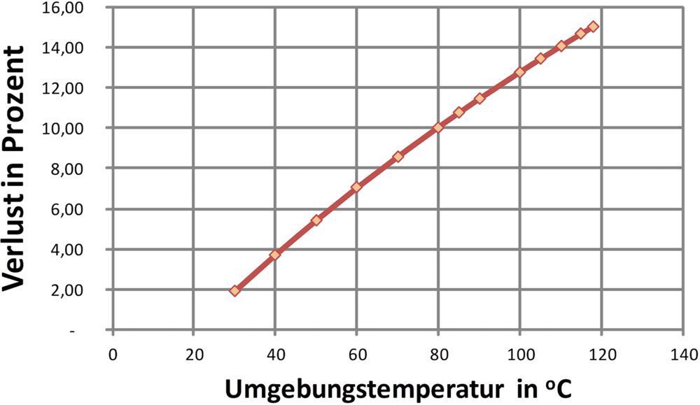 Toleranzproblematik der Kupferschichtdicke in der Fertigung