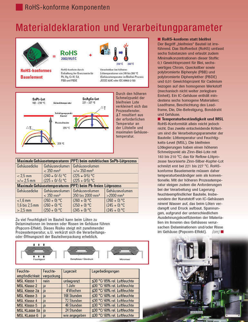 Jetzt in deutsch: Die neue Richtlinie IPC/JEDEC J-STD-033B.1 für bleifreie Lötprozesse