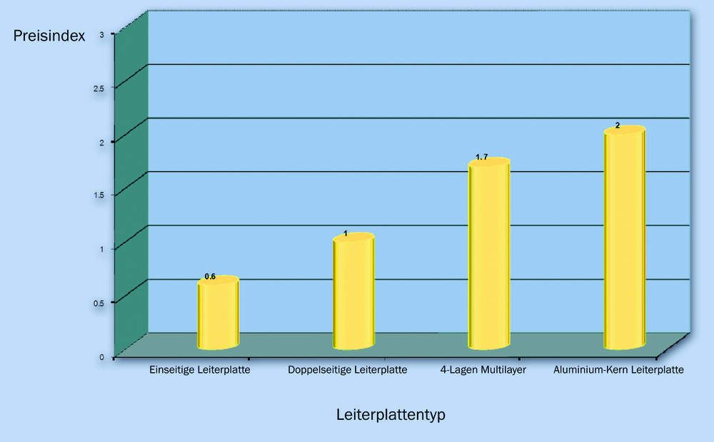 Designrichtlinien für IMS-Leiterplatten mit Aluminiumkern || Bild 4 / 4
