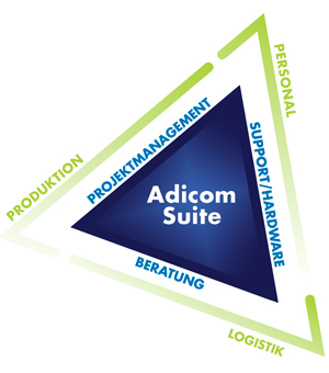 MES-Software Adicom Software Suite jetzt auch in der Schweiz erhältlich
