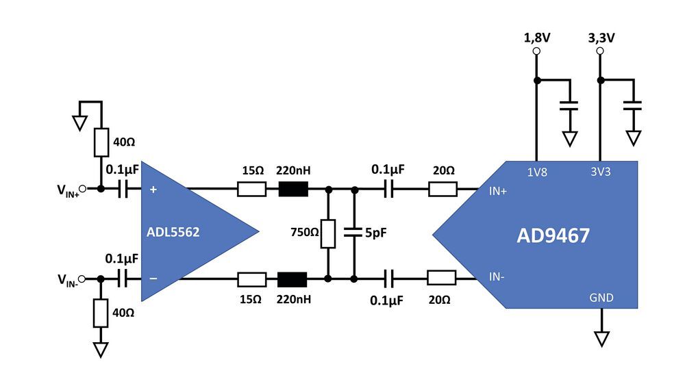 Was beeinflusst die Präzision von schnellen A/D-Wandlern?