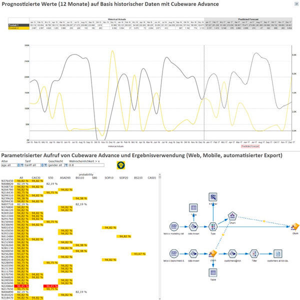 Cubeware baut Solutions Platform weiter aus