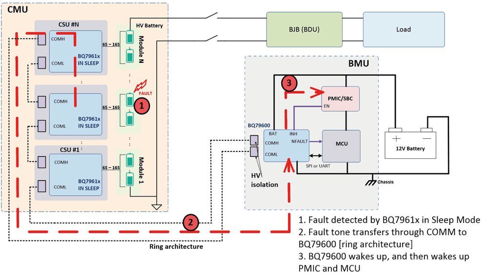 Nano-IQ-Schaltungen für das Batteriemanagement (Teil 1)