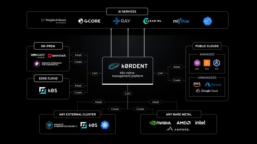 Mirantis k0rdent AI: Model Registry, Inference Mesh, Runtime