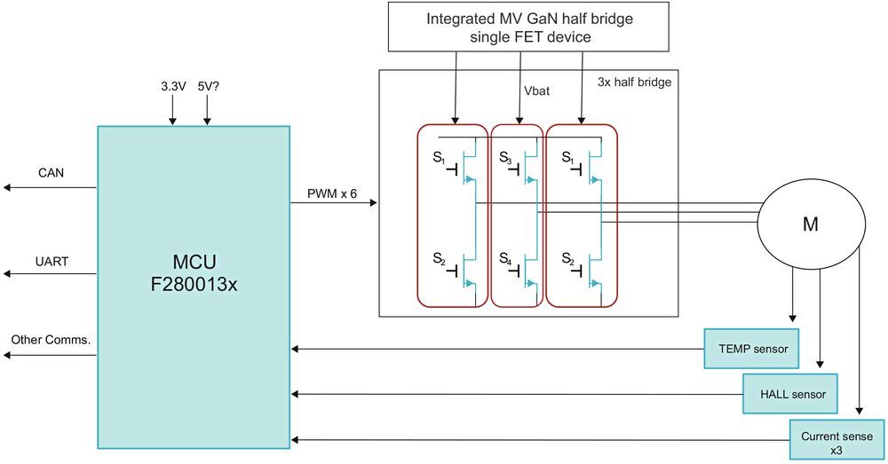 GaN-Anwendungen im mittleren Spannungsbereich